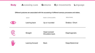 Intro to NLP: Learn how to influence your own self and others | PPT