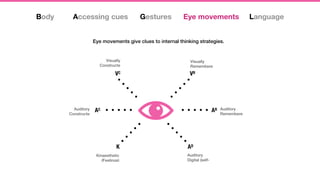 Intro to NLP: Learn how to influence your own self and others | PPT