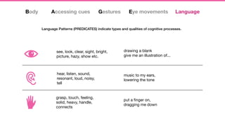 Intro to NLP: Learn how to influence your own self and others | PPT