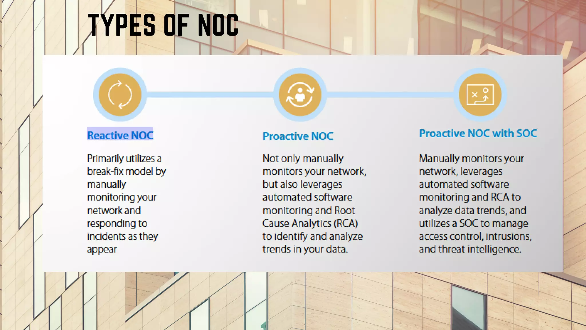 What is NOC? | PDF