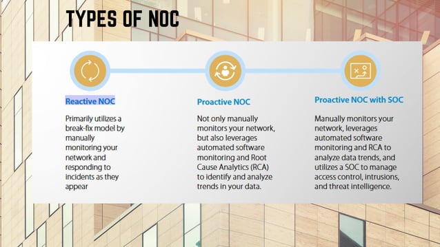 What is NOC? | PPT