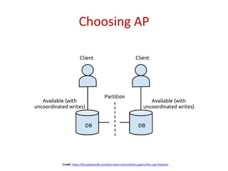 What is NoSQL and CAP Theorem | PPTX