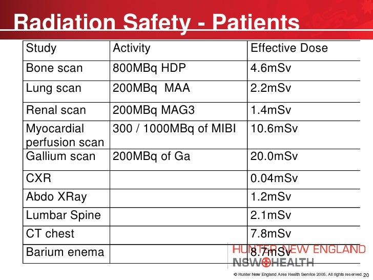 What is Nuclear Medicine and PET?