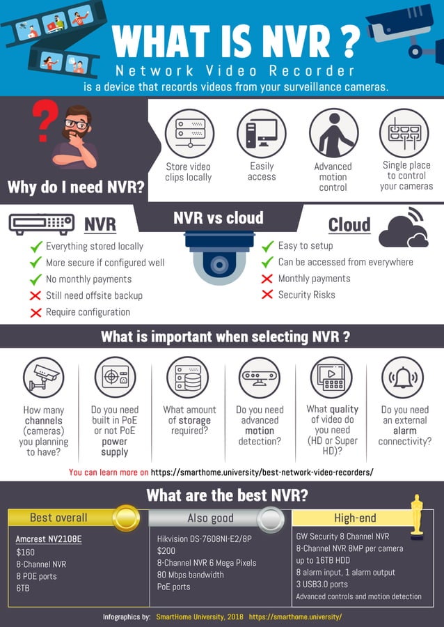 What is NVR? | PDF