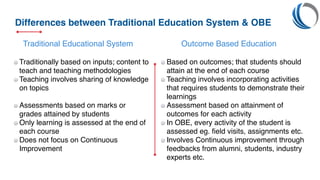 What is Outcome Based Education? | PDF | Educational Assessment | Education