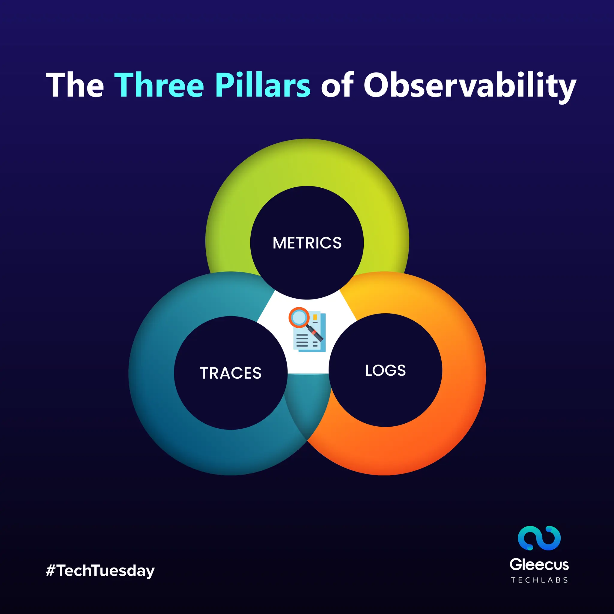 What is Observability and how is it different from Monitoring? | PDF