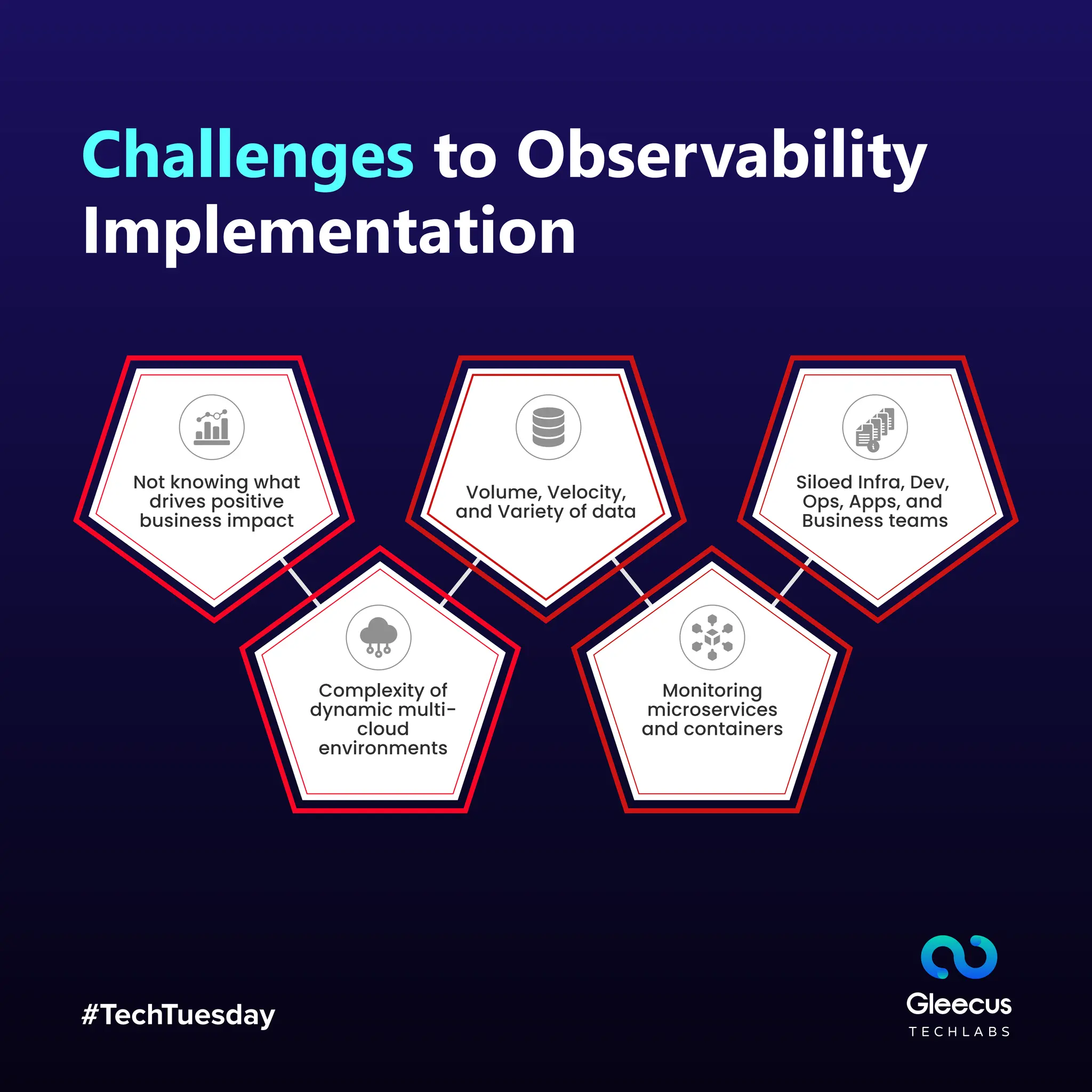 What is Observability and how is it different from Monitoring? | PDF
