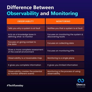 What is Observability and how is it different from Monitoring? | PDF ...
