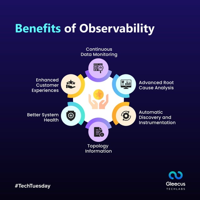 What is Observability and how is it different from Monitoring? | PDF | Computing | Technology ...