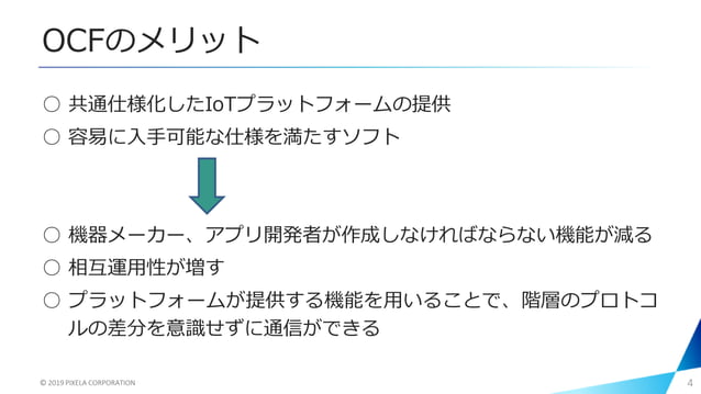 What is ocf ? | PPTX