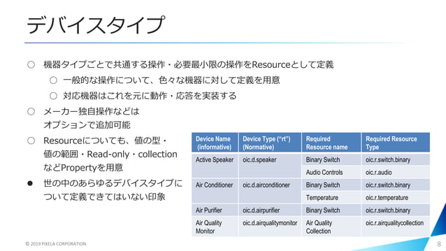 What is ocf ? | PPTX
