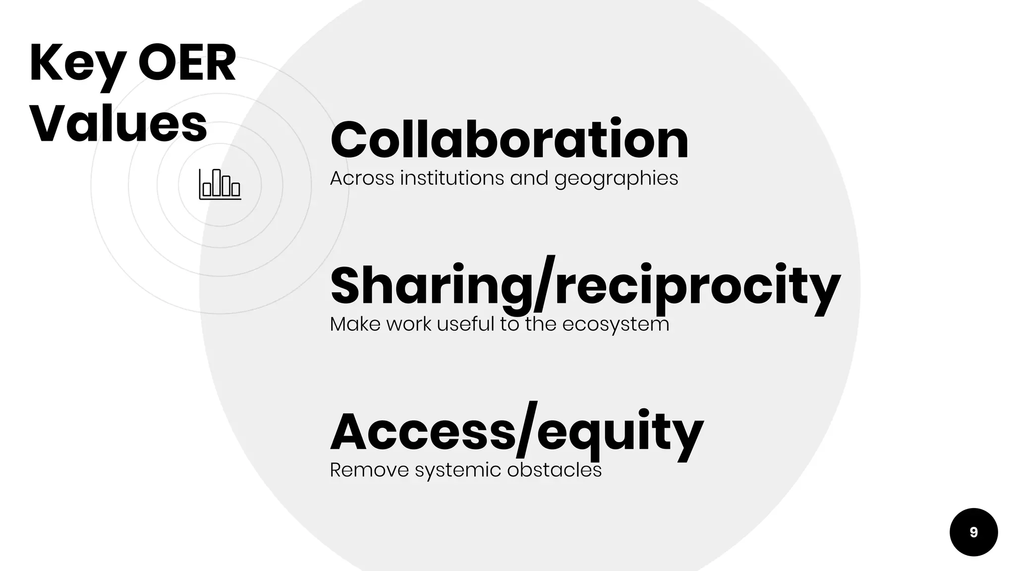 What is OER? | PDF