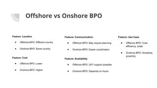 What Is Offshore BPO: A Complete Guide_.pptx