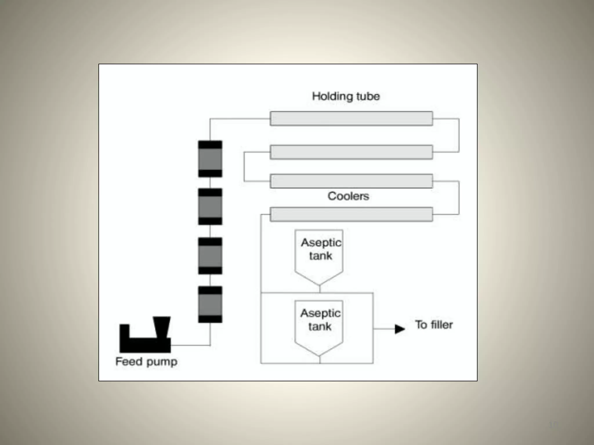 Ohmic heating technology | PPTX