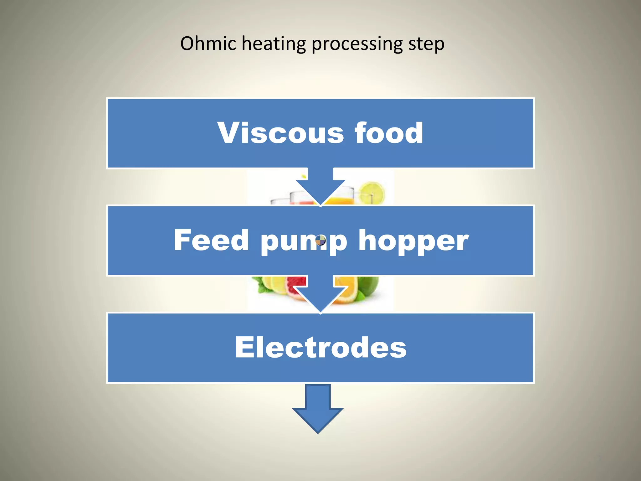 Ohmic heating technology | PPTX