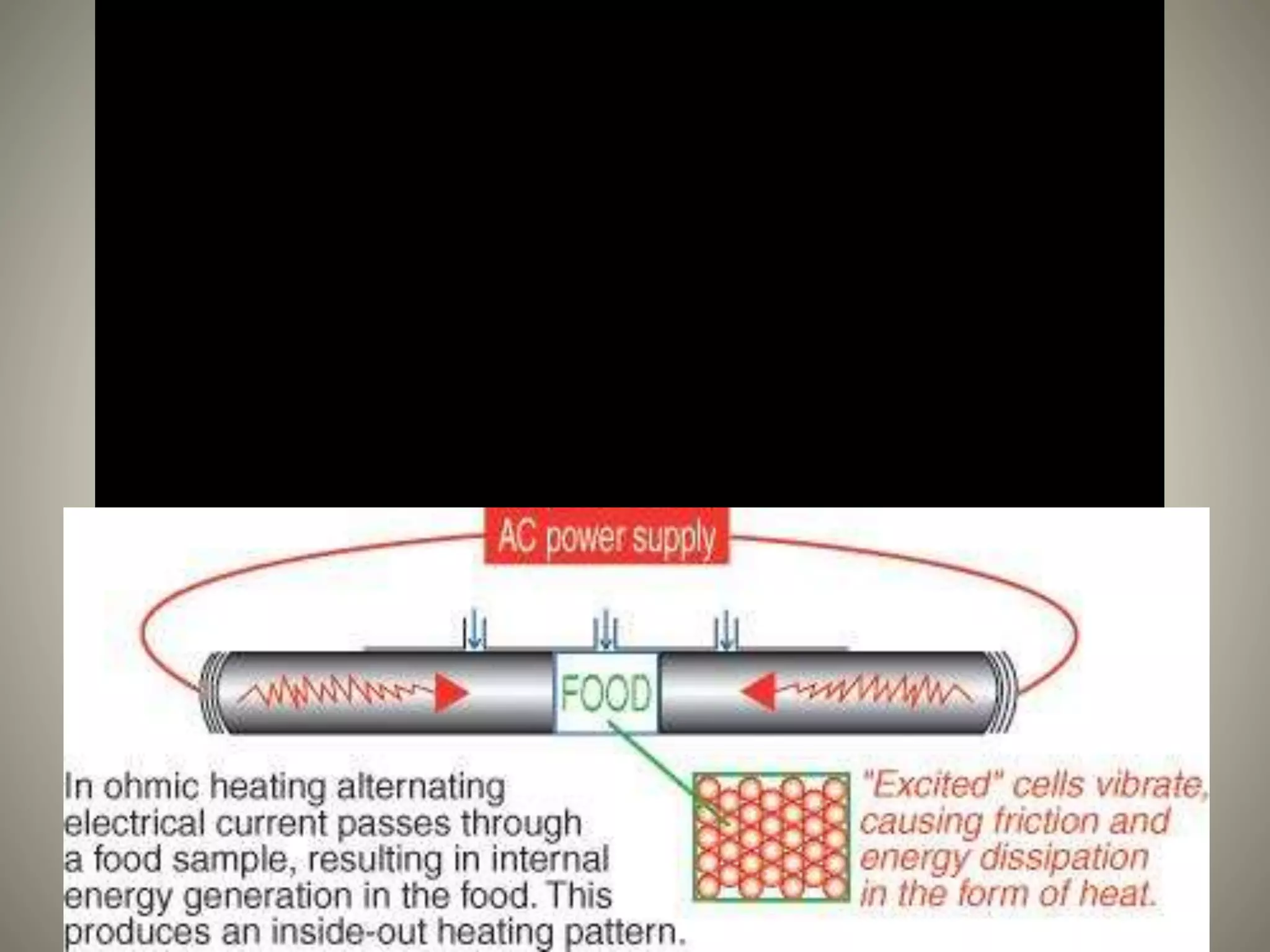 Ohmic heating technology | PPTX