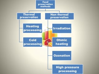 Ohmic heating technology | PPTX
