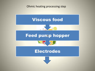 Ohmic heating technology | PPTX
