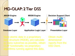 What is OLAP -Data Warehouse Concepts - IT Online Training @ Newyorksys | PPT
