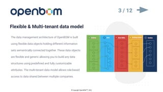What is OpenBOM - Sep, 2021 | PPT
