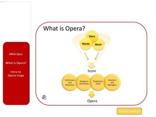 What is Opera? | PPTX | Musicals | Genres