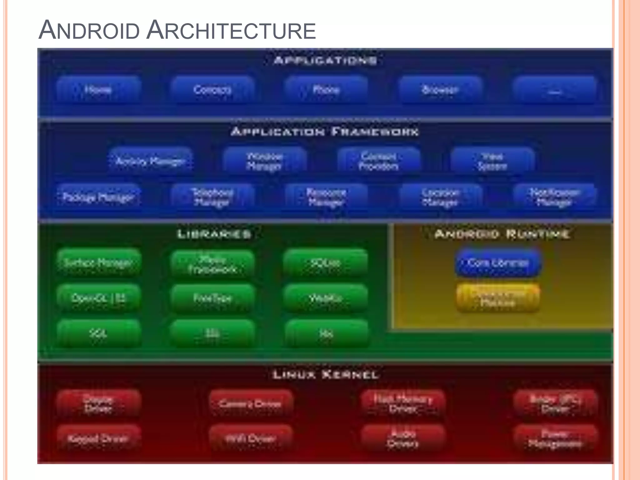 What is operating system | PPT
