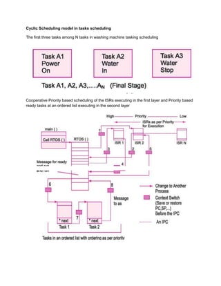 What is operating system | PDF