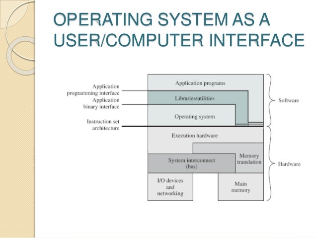 What is operating system