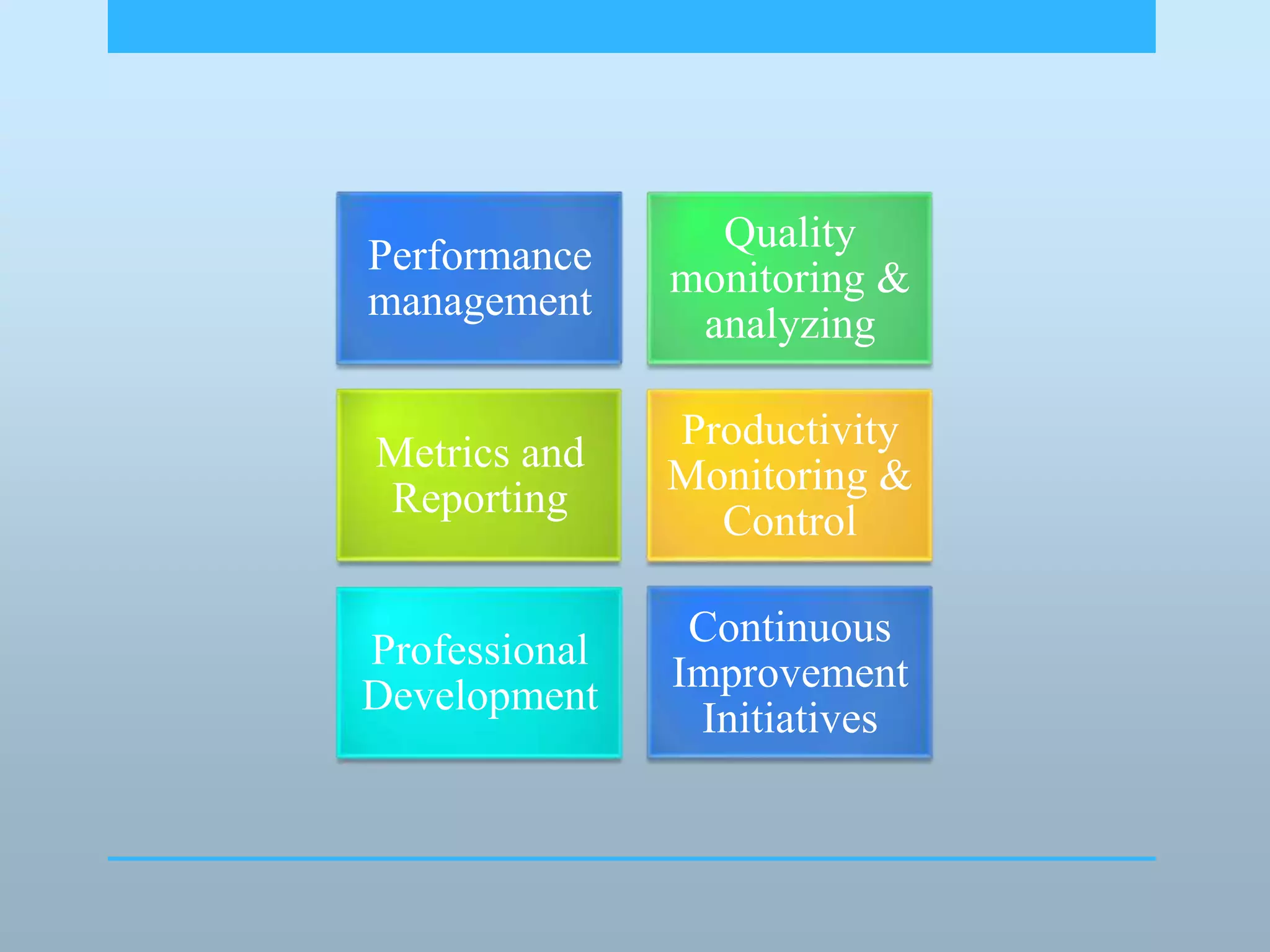 Operation management in Bpo | PPTX