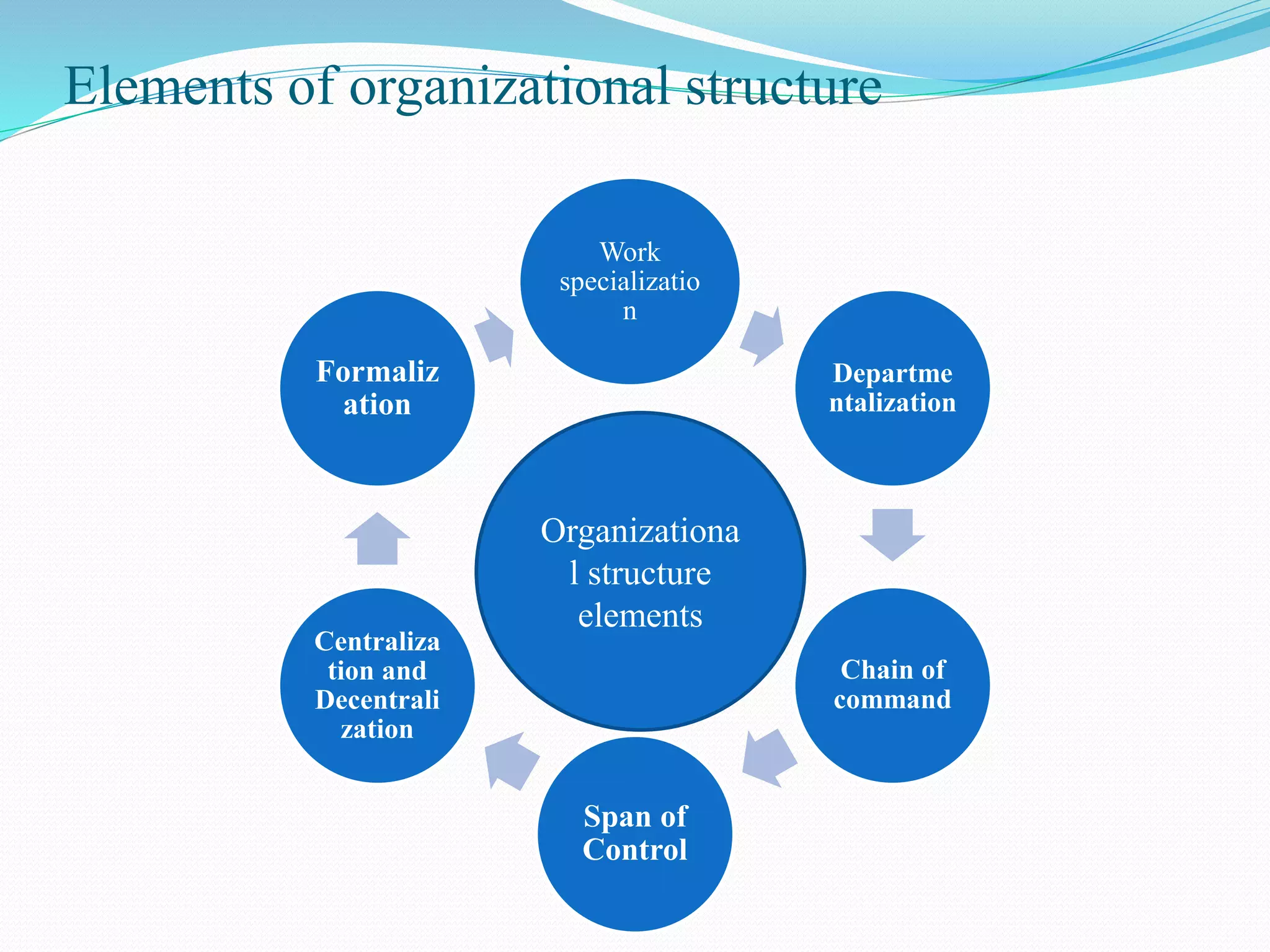 Foundation of organizational structure | PPTX