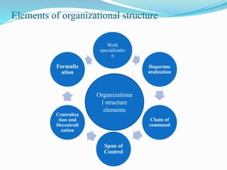 Foundation of organizational structure | PPTX