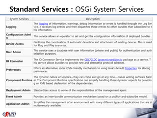 What is os gi and what does osgi | PPT