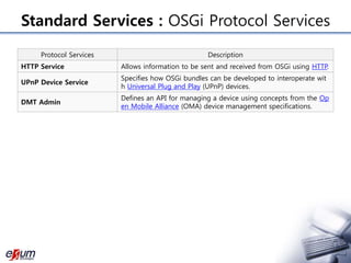 What is os gi and what does osgi | PPT