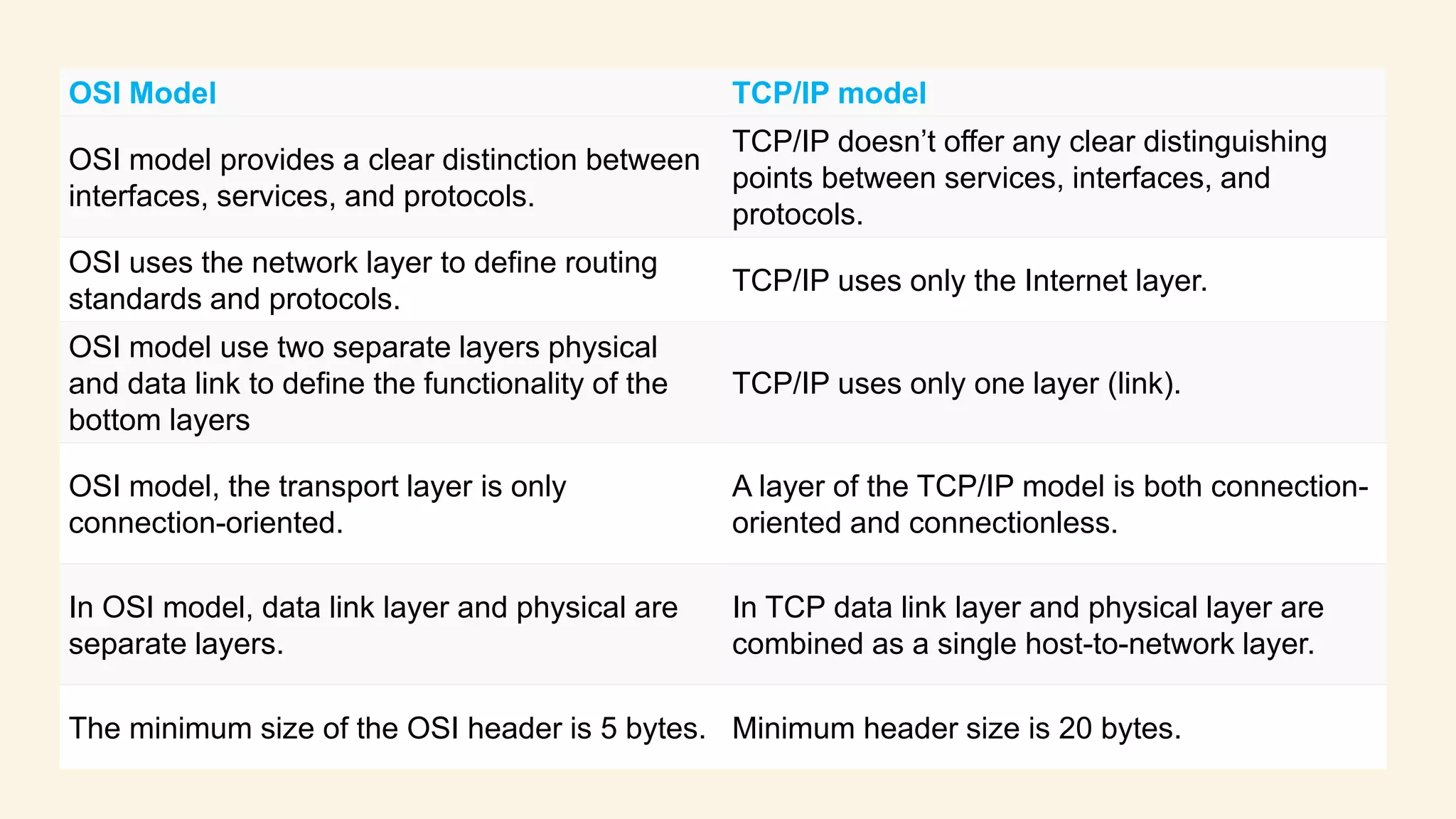 what is OSI model | PPTX