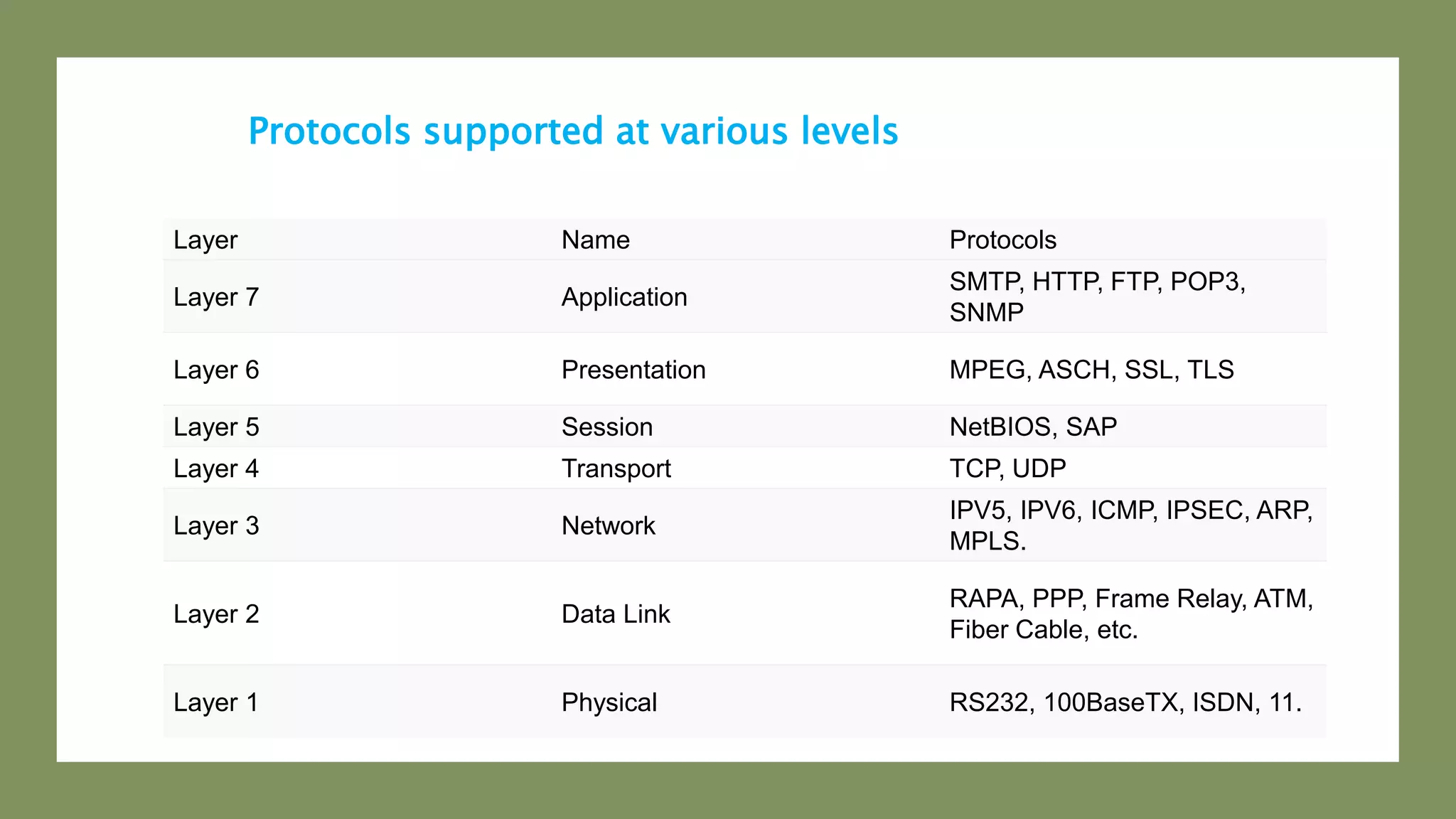 what is OSI model | PPTX
