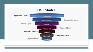 what is OSI model | PPT