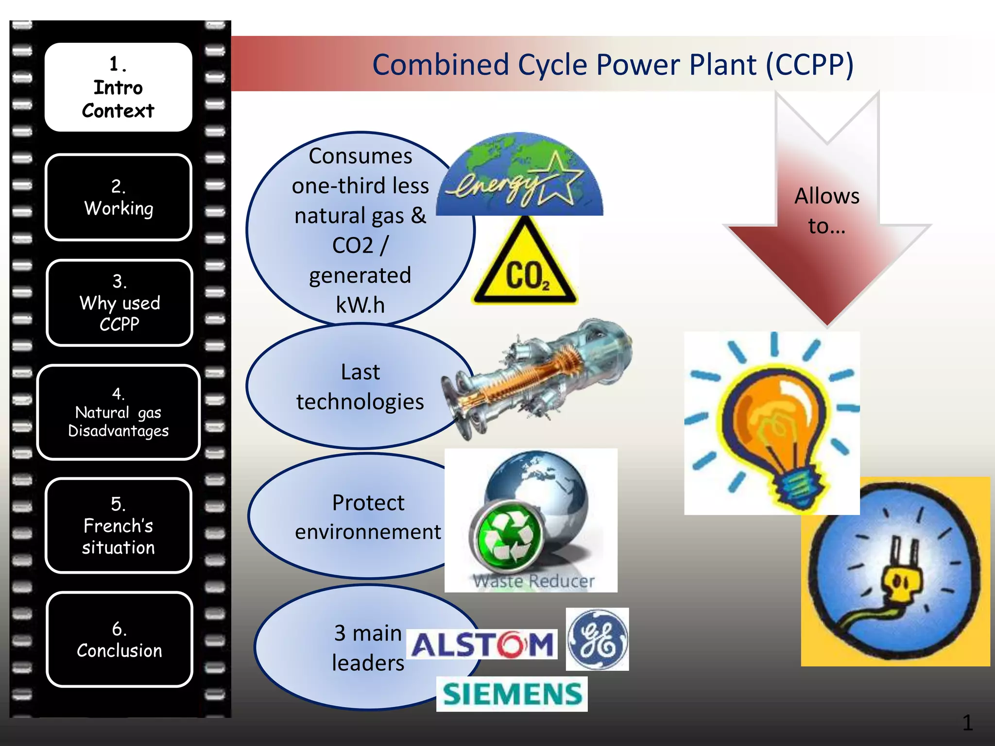 What is our project- CCPP.pptx