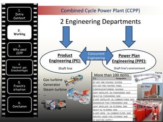 What is our project- CCPP.pptx