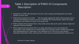 What is p3 m3 presentation of project managment | PPTX