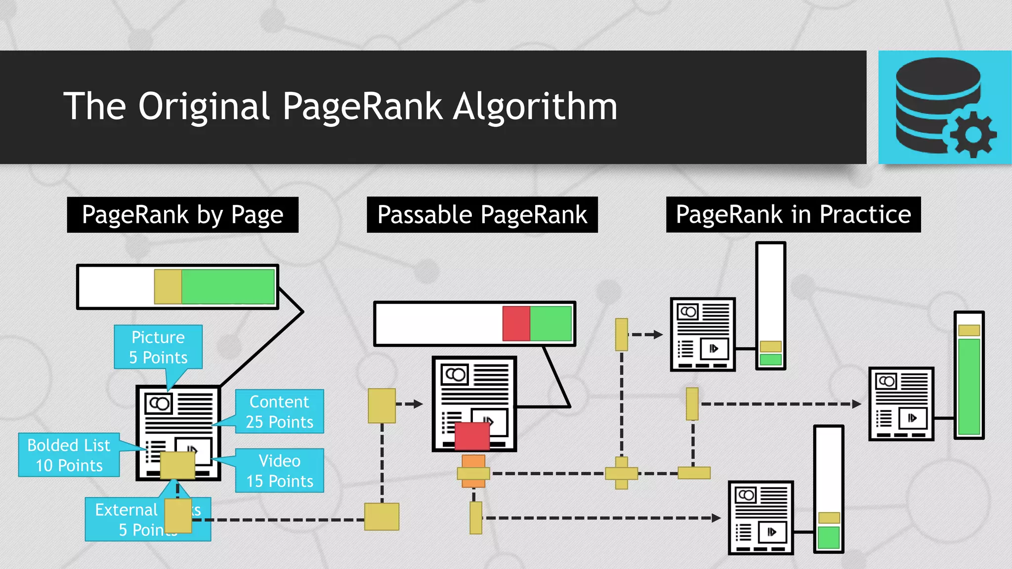 What is page rank | PPTX