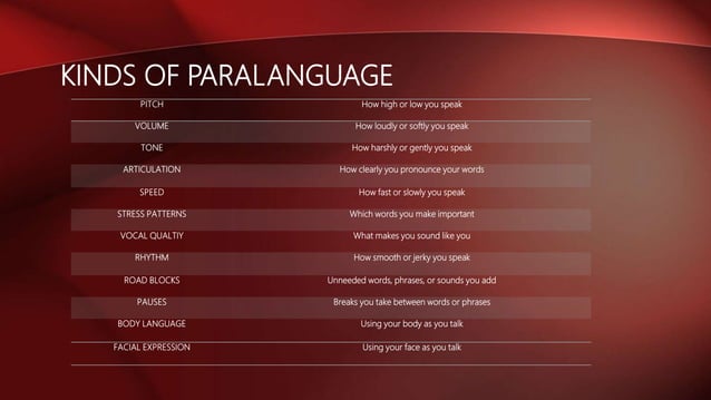 What is Paralanguage & Difference Between Verbal And Nonverbal ...