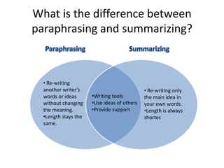 What is Paraphrasing? | PPTX