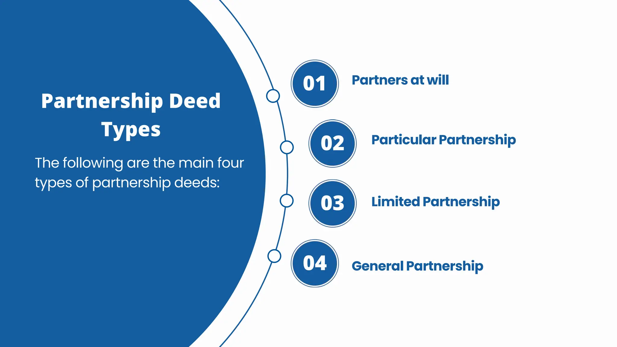What Is Definition of Partnership Deed? | PPTX
