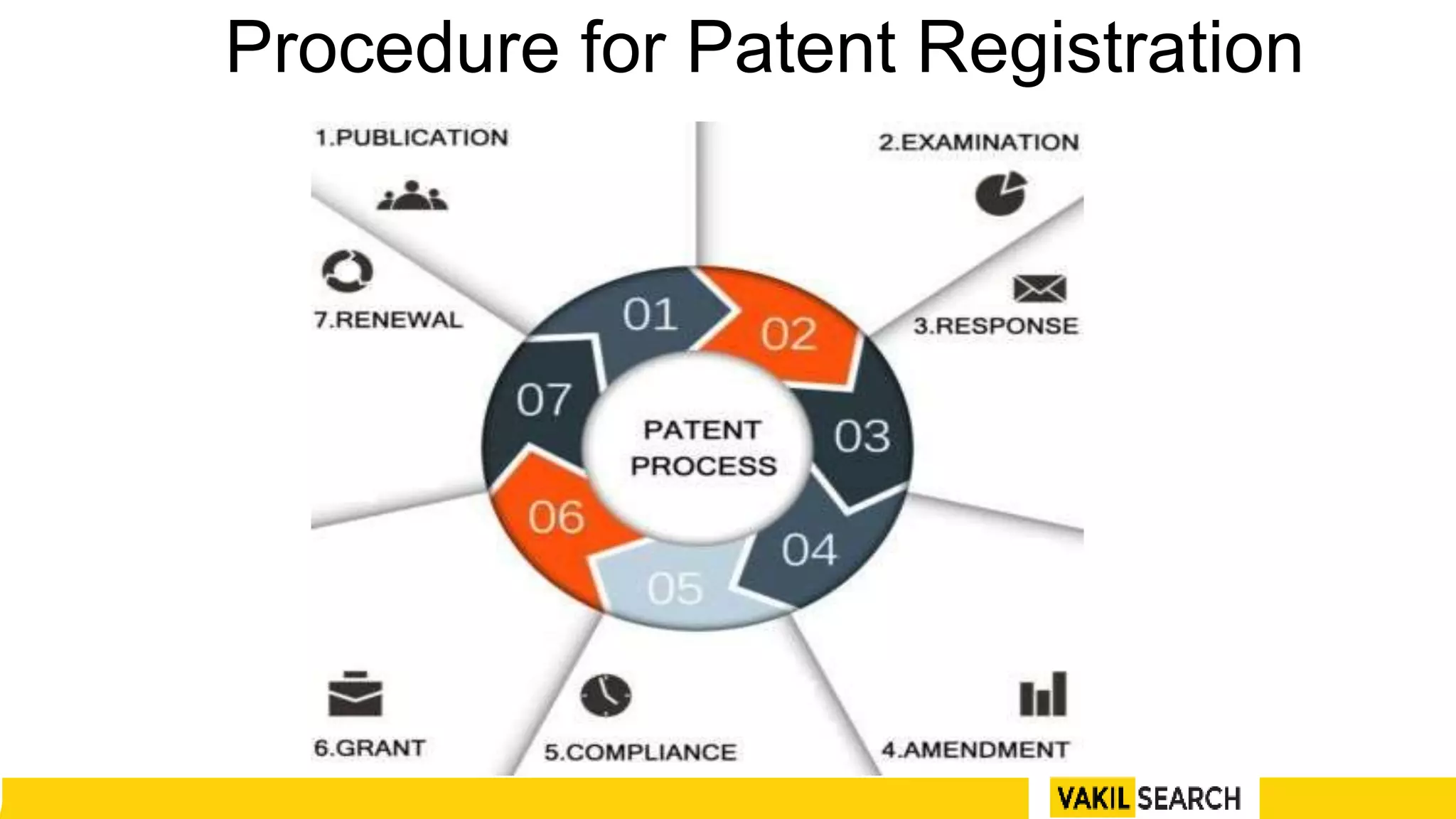 What is patent register | PPTX