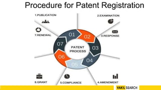 What is patent register | PPT