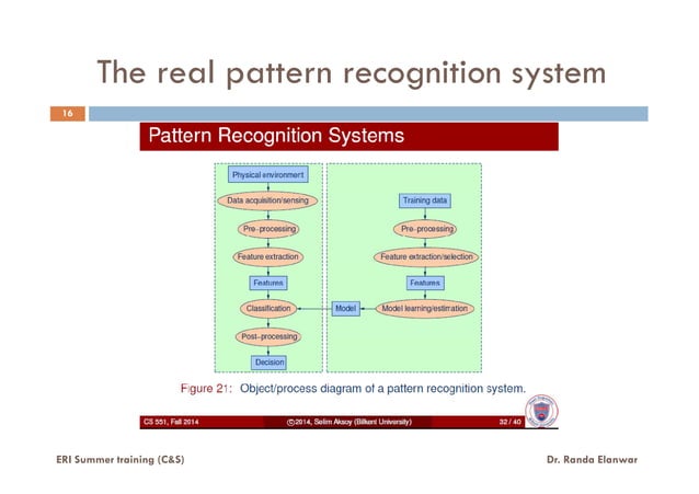 What is pattern recognition (lecture 4 of 6) | PDF | Computing ...