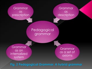 What is pedagogical grammar? | PPTX