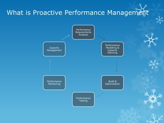 What is performance_engineering_v0.2 | PPT