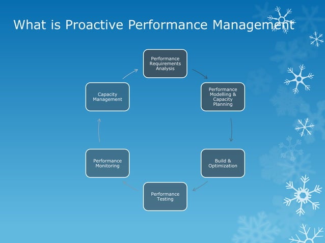 What is performance_engineering_v0.2 | PPT