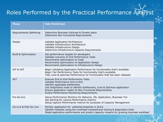 What is performance_engineering_v0.2 | PPT
